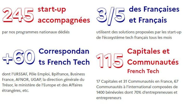 LA FRENCH TECH - Fédérer l'écosystème startups